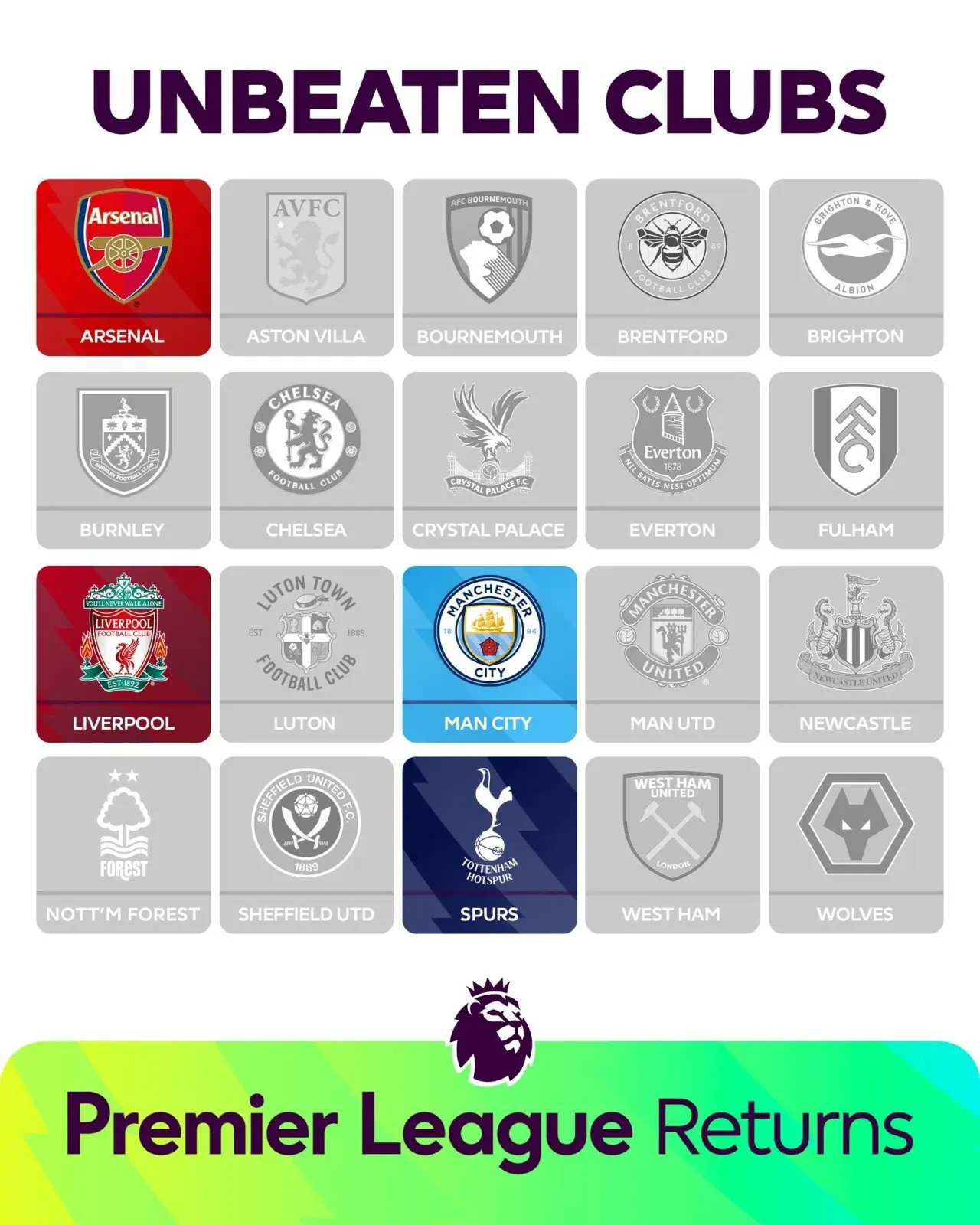 [오피셜] 현재까지 프리미어리그 무패 팀 - 유저업로드 - 엠봉