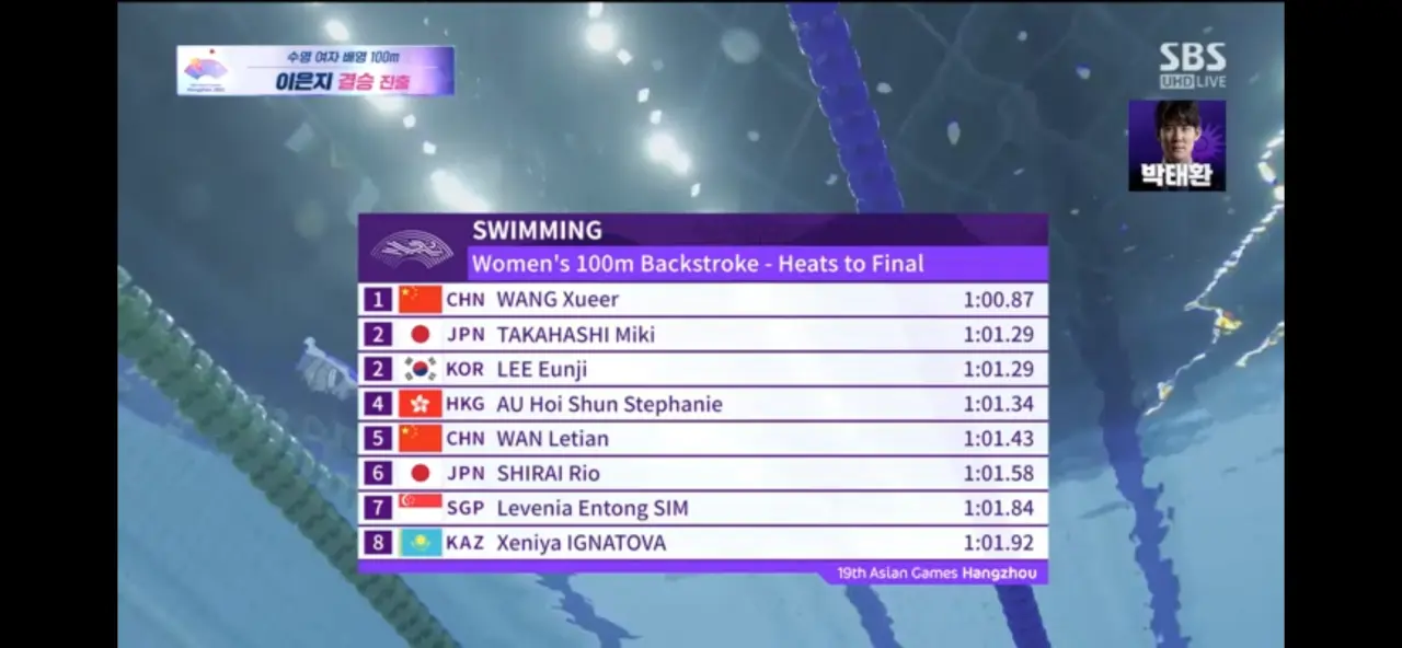 AG) 배영 여자부 100m 이은지 선수 결승 진출! - 새글 - 엠봉
