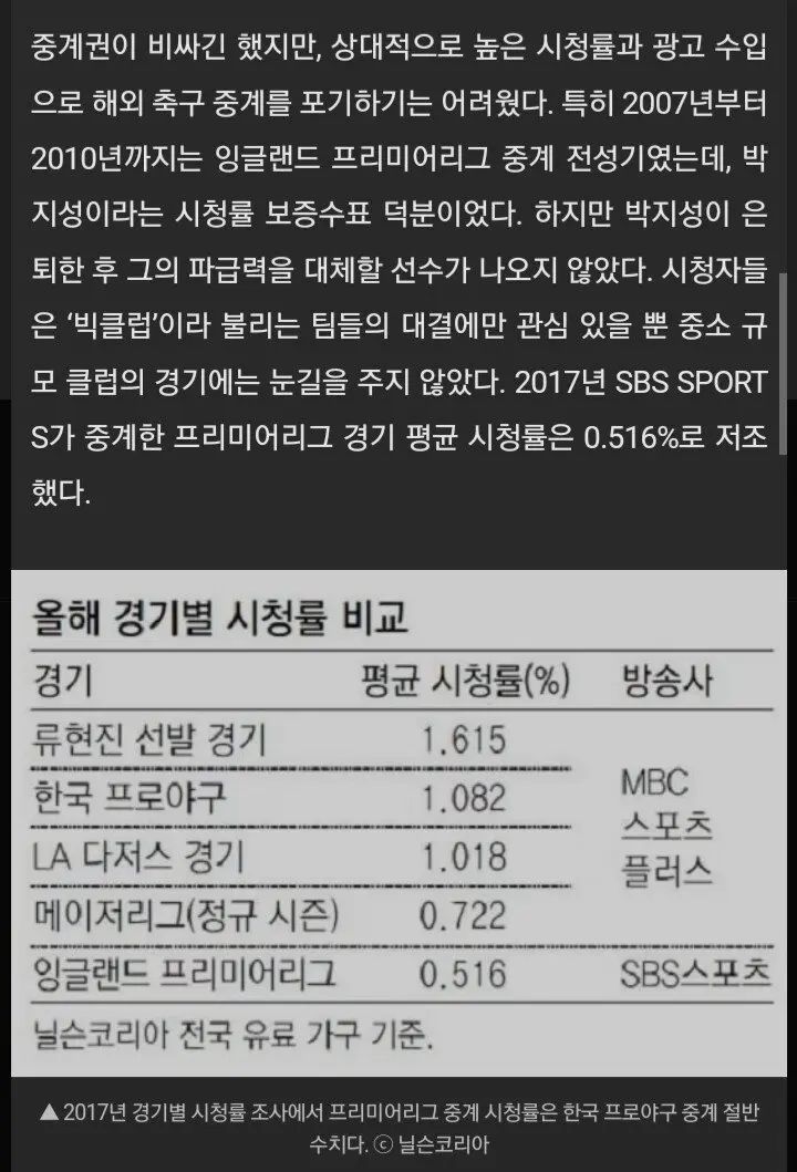 알고보면 마이너한 해축 - 스포츠 - 엠봉