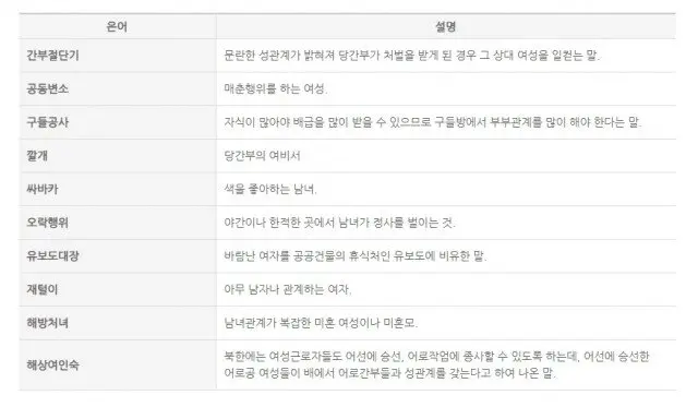 북한에서 성매매 여성을 부르는 은어 - 새글 - 엠봉