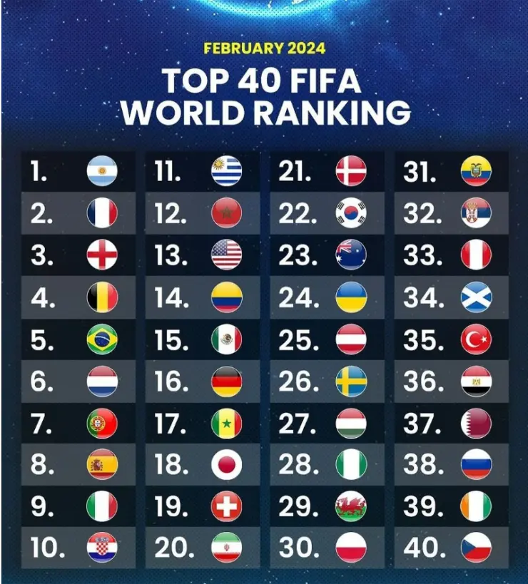 2024년 2월 FIFA 랭킹 발표 - 스포츠 - 엠봉