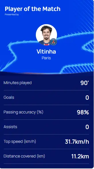 아스날 vs PSG 1차전 POTM 비티냐 - 모두의 광장 - 엠봉